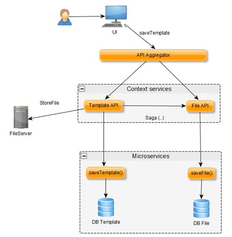 design patterns communication between microservices