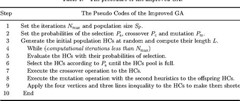 Table 1 From A Genetic Algorithm With The Mixed Heuristics For