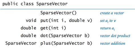 Symbol Tables