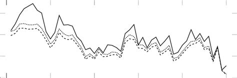 Performance Comparisons Of 4 D Operator Motion Compensation Algorithms Download Scientific