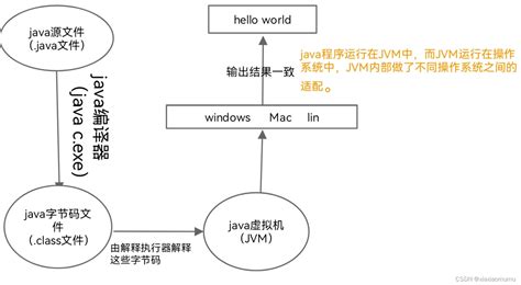 Jdk是什么?jdk包含哪些内容?jdk包括什么 Csdn博客 Jdk是什么?jdk包含哪些内容?jdk包括什么 Csdn博客