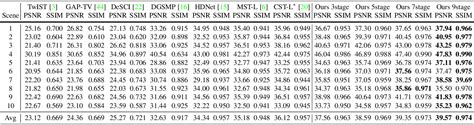 Residual Degradation Learning Unfolding Framework With Mixing Priors Across Spectral And Spatial