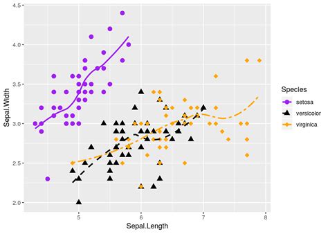 3 Visualizing Your Data Introduction To Data Exploration And Analysis