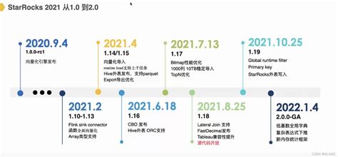 starrocks集群部署 starrocks部署 csdn博客