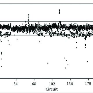 Outlier Filtering Process Download Scientific Diagram