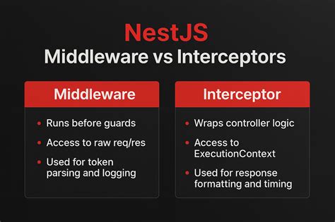 dependency injection in nestjs — the what why and how by mansi