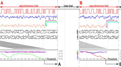 1 Asynchronous Target Classification During A Trial The Participant Download Scientific