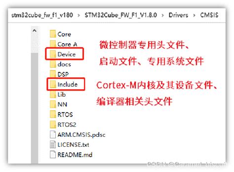 Stm32学习（三） Cmsis文件 Csdn博客