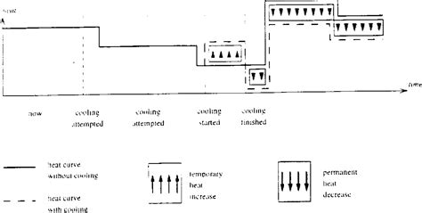 Figure 1 From Database Reorganizacion In Parallel Disk Arrays With Io
