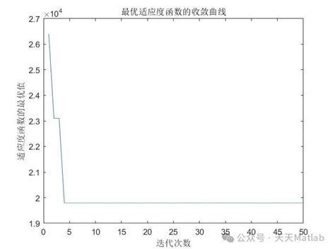【电力系统】基于遗传算法求解电网规划优化问题附matlab代码电网路径优化算法 Csdn博客