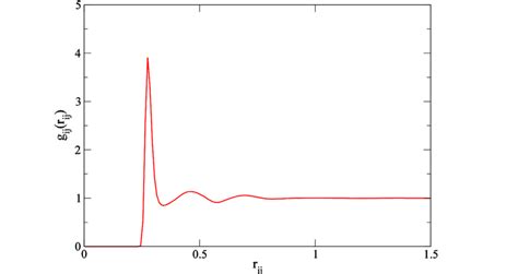 2 radial distribution function rdf the rdf displays the local