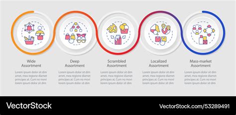 Assortment Planning Models And Types Loop Vector Image