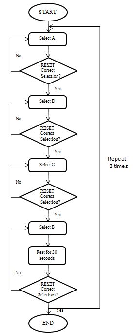 Flow Chart For Bci Performance Test Download Scientific Diagram
