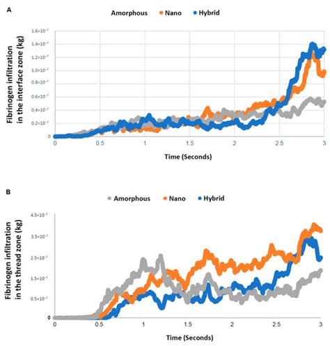 Biomimetics August 2023 Browse Articles