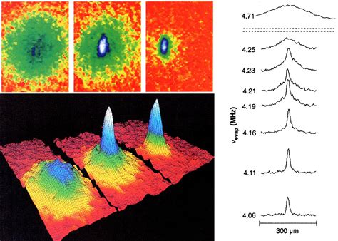 Figure 1 From Bose Einstein Condensation In Alkali Gases 1 Semantic