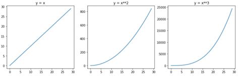 Polynomial Regression In Python Using Scikit Learn With Example