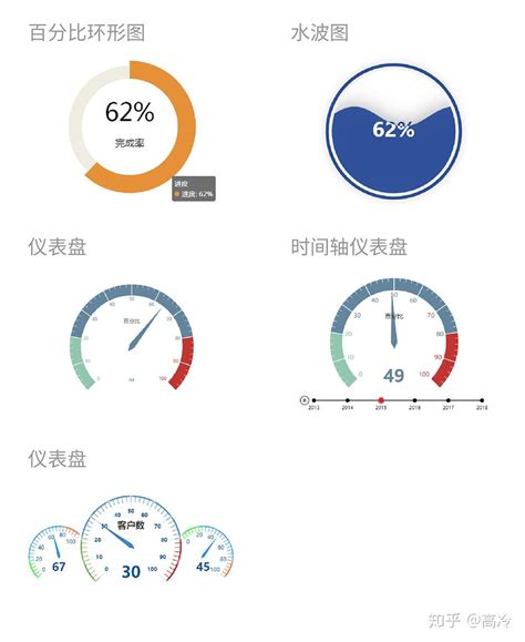 数据分析图表类型主要有哪些呢？ 知乎