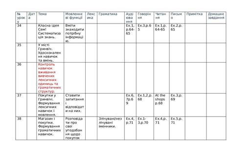 Календарне планування з англійської мови 5 клас за підручником Тетяни