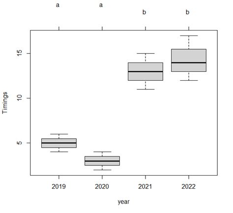 Dplyr Best Way To Find Similar Groups In A Dataset Based On Variable In R Stack Overflow