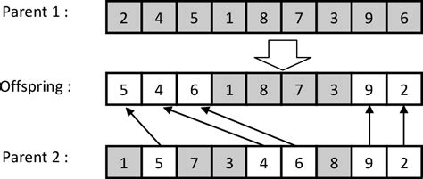 Figure 1 From A Genetic Algorithm For Maximum Edge Disjoint Paths Problem And Its Extension To