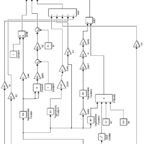 Simulink Model Of Nonlinear Crane System 1 3 Sin 4 L G J Download Scientific Diagram