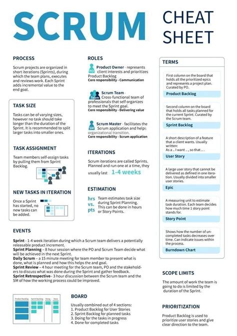 Usama Iqbal On Linkedin Projectmanagement Digitalmarketing Ai Data