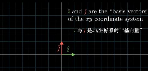 线性代数 几何原理 Csdn博客