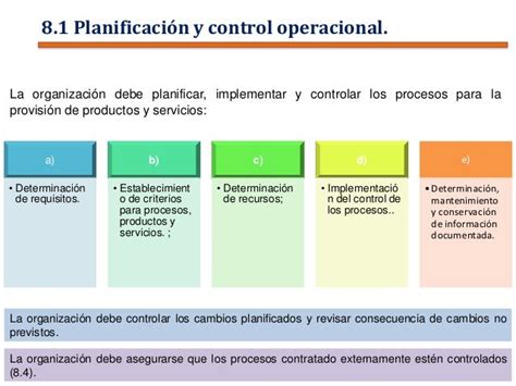 Norma Iso 9001 2015 Requisito 8 Operacion