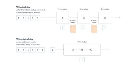 10 Data Pipeline Challenges Your Engineers Will Have To Solve