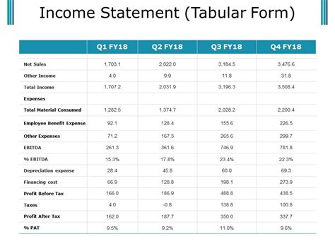 Income Statement Ppt Diagrams Templates PowerPoint Slides PPT Presentation Backgrounds