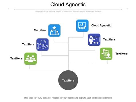 cloud agnostic ppt powerpoint presentation tips cpb pdf