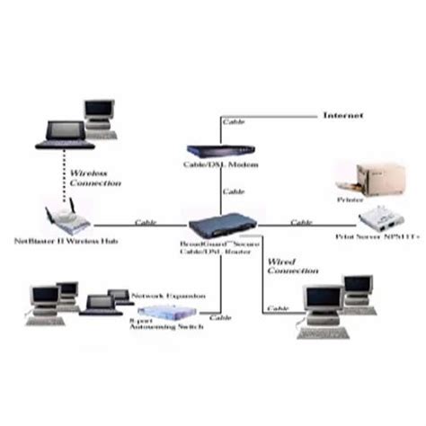Networking And Data Center Solution In Mumbai ID