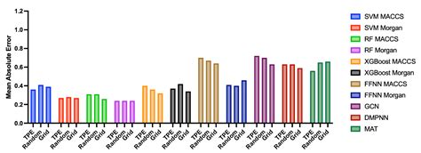 Ggplot2 How Do Modulate The Y Axis In R And Gg Plot Stack Overflow