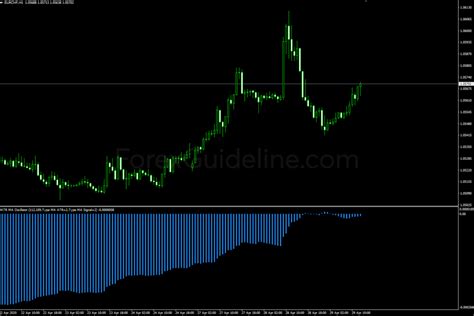 ATR MA Oscillator Indicator