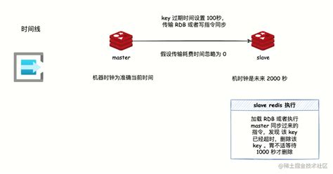 redis 的数据过期了就会马上删除么？ redis option nx xx gt lt csdn博客