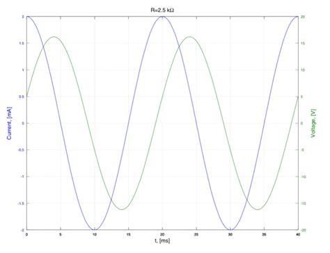 Solved A Series RLC Circuit Is Connected Across A Source Of Chegg Com