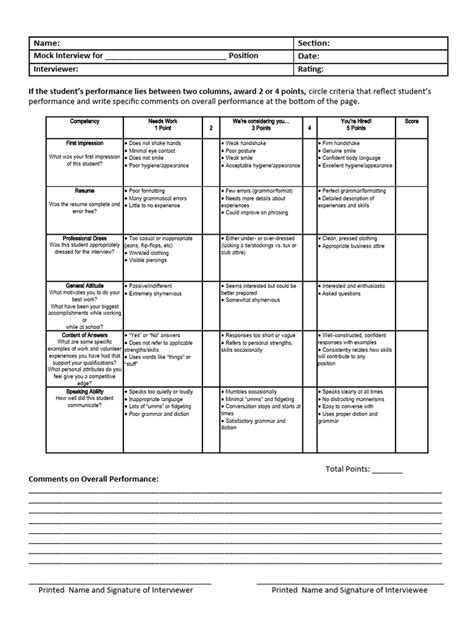 2 Mock Interview Rubrics And Sample Questions Pdf Clothing Body Language