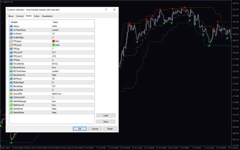 True Fractals Bands Mtf Mt4 Indicator Download For Free Mt4collection