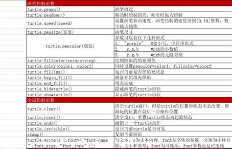 如何用python汇总数据python常用命令参考python总览数据的指令 Csdn博客