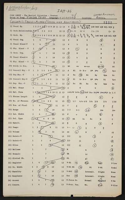Alan Lomax Collection Manuscripts Performance Style Cantometrics