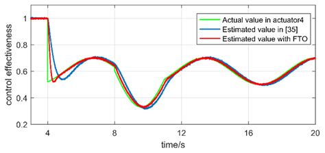 fast terminal sliding mode control based on finite time observer and