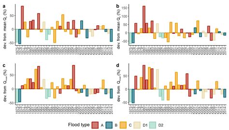 The Role Of Geomorphology On Flood Propagation In A Large Tropical River The Peculiar Case Of