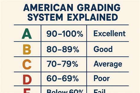 American Grading System 2025 Gpa Grades And Scale