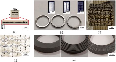 4 Strategies For Eddy Current Loss Reduction In Am Soft Magnetic