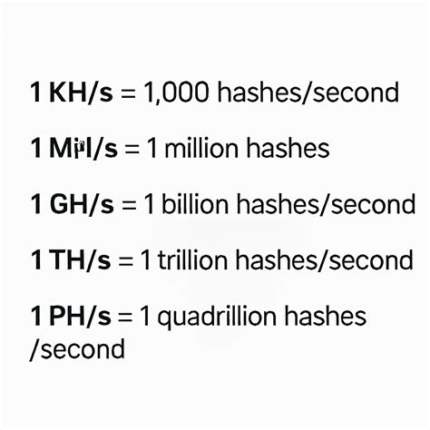 What Is Hashrate Complete Guide To Crypto Mining Performance 2025