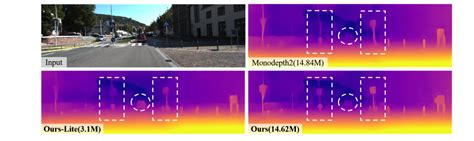 《hr depth：high resolution self supervised monocular depth estimation》论文