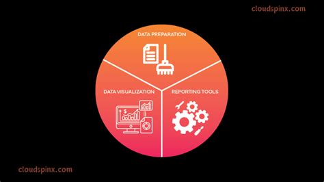 What Are Self Service Analytics Cloudspinx