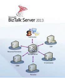 Microsoft BizTalk Server 2013 At Best Price In Hyderabad ID 18541109088
