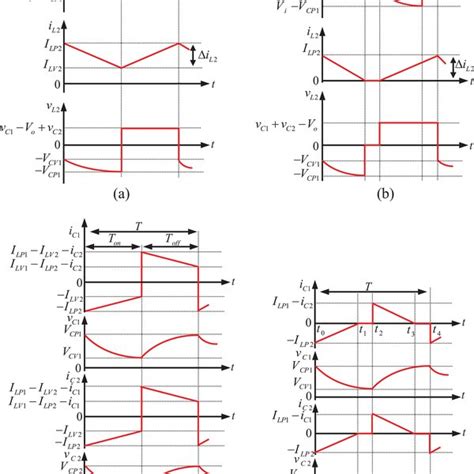 some key waveforms of the proposed converter a inductors at ccm b