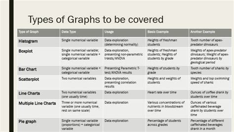 Types Of Graphs In Spss And Its Usage With Example Pdf
